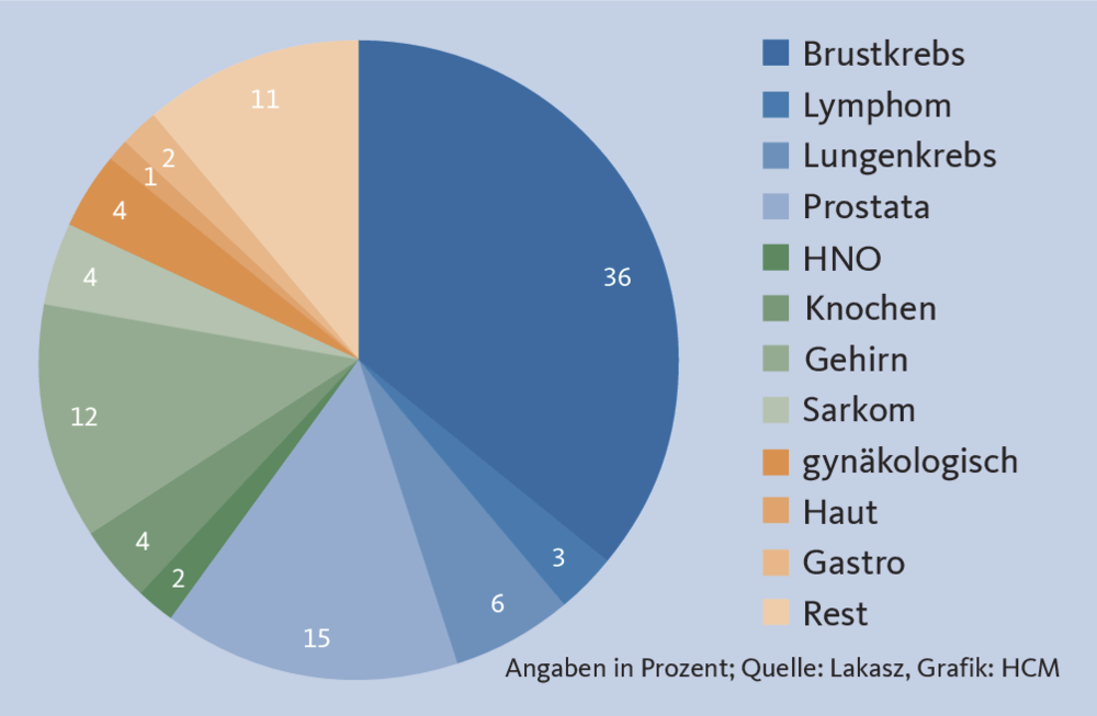 Der erste Eindruck zählt - Health&Care Management