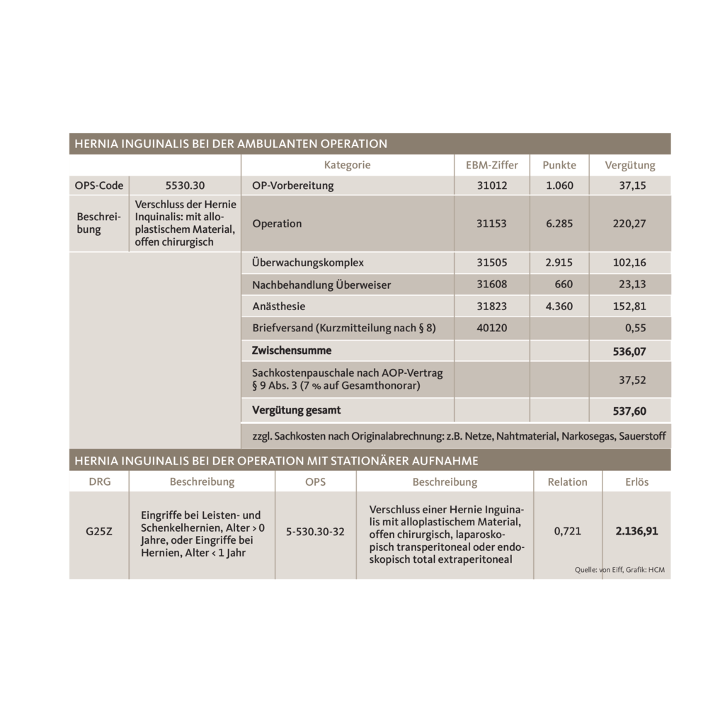 Ein Erfolgsfaktor für das Krankenhaus? - Health&Care Management