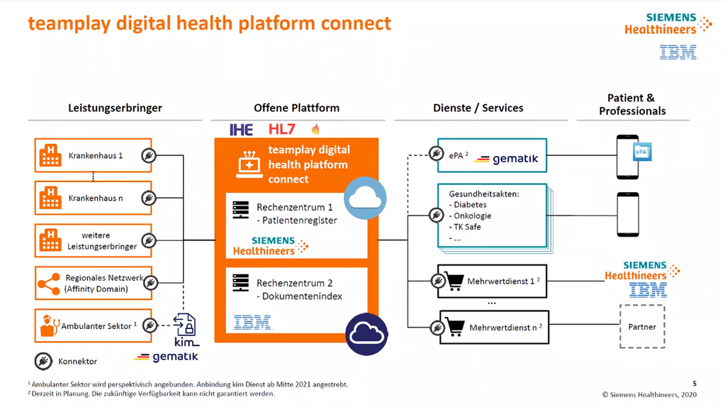 Neue Datenplattform für das deutsche Gesundheitswesen - Health&Care ...