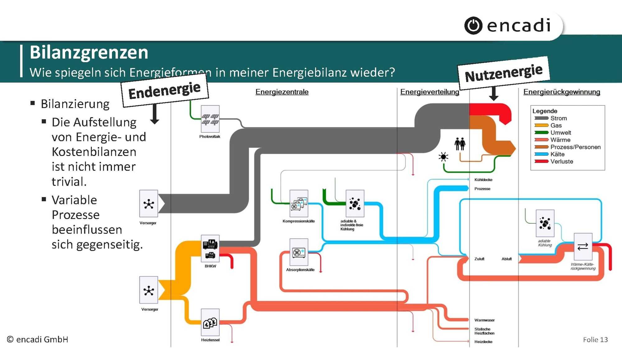 Nachhaltiges Energiemanagement im Krankenhaus - Health&Care Management