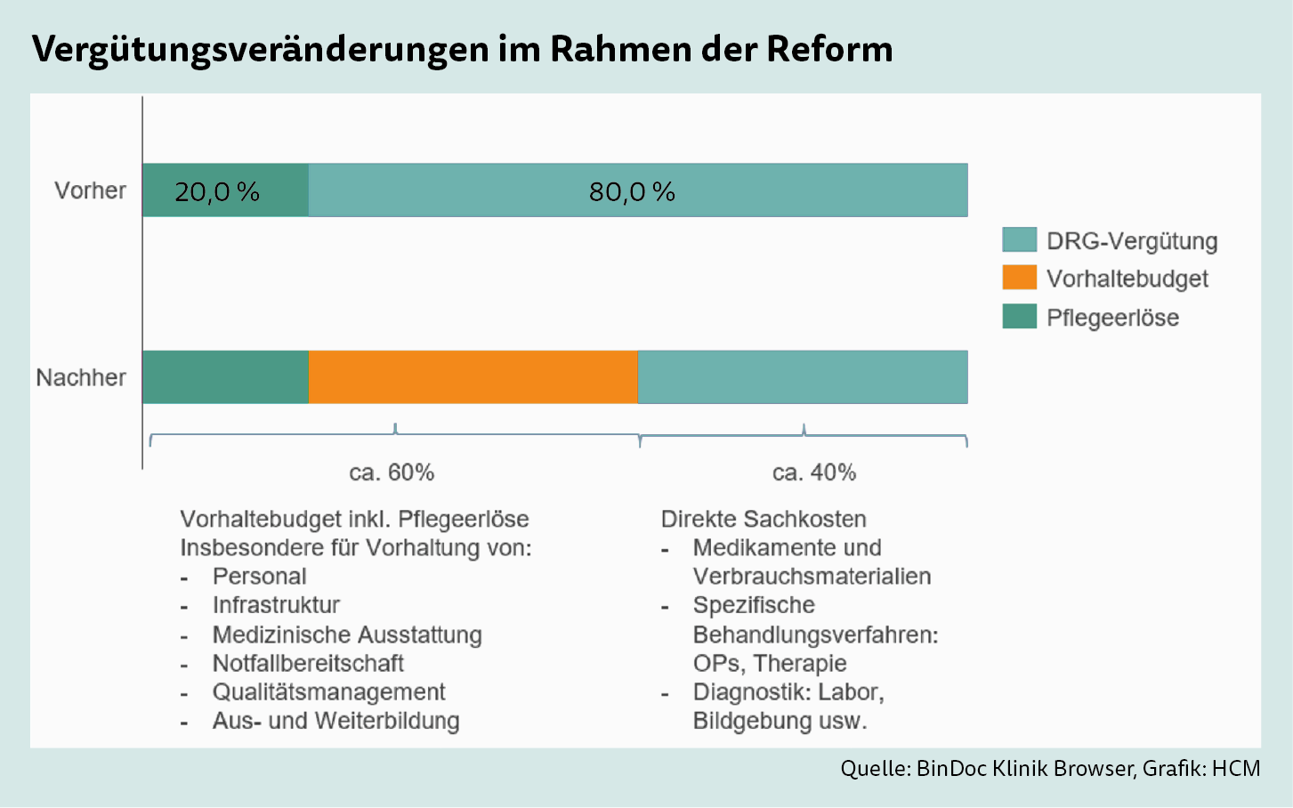 Strategien und Anpassungen im Kontext der Krankenhausreform - Health&Care Management