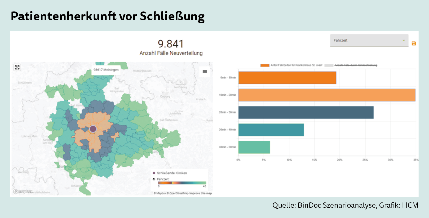 Strategien und Anpassungen im Kontext der Krankenhausreform - Health&Care Management