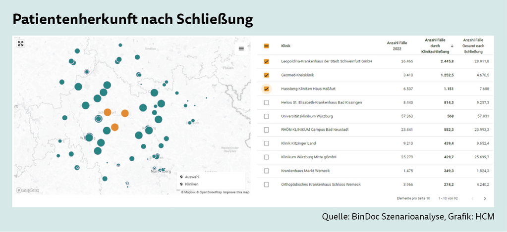 Strategien und Anpassungen im Kontext der Krankenhausreform - Health&Care Management