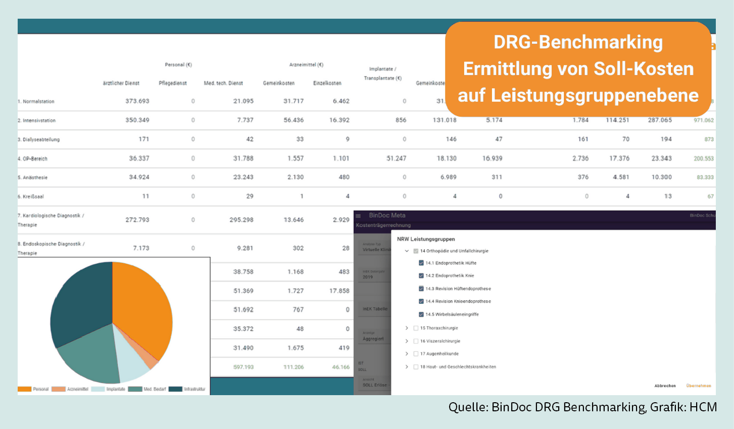 Strategien und Anpassungen im Kontext der Krankenhausreform - Health&Care Management